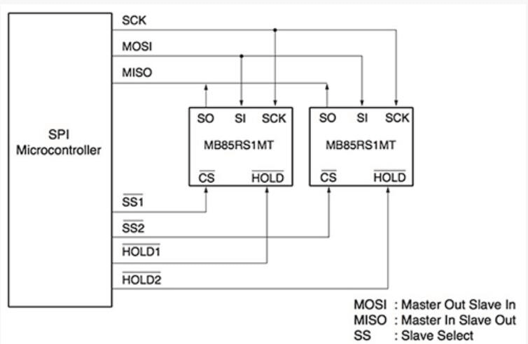 The Difference between STM32 Microcontroller and 51 Microcontroller | by Veswin Electronics | Medium