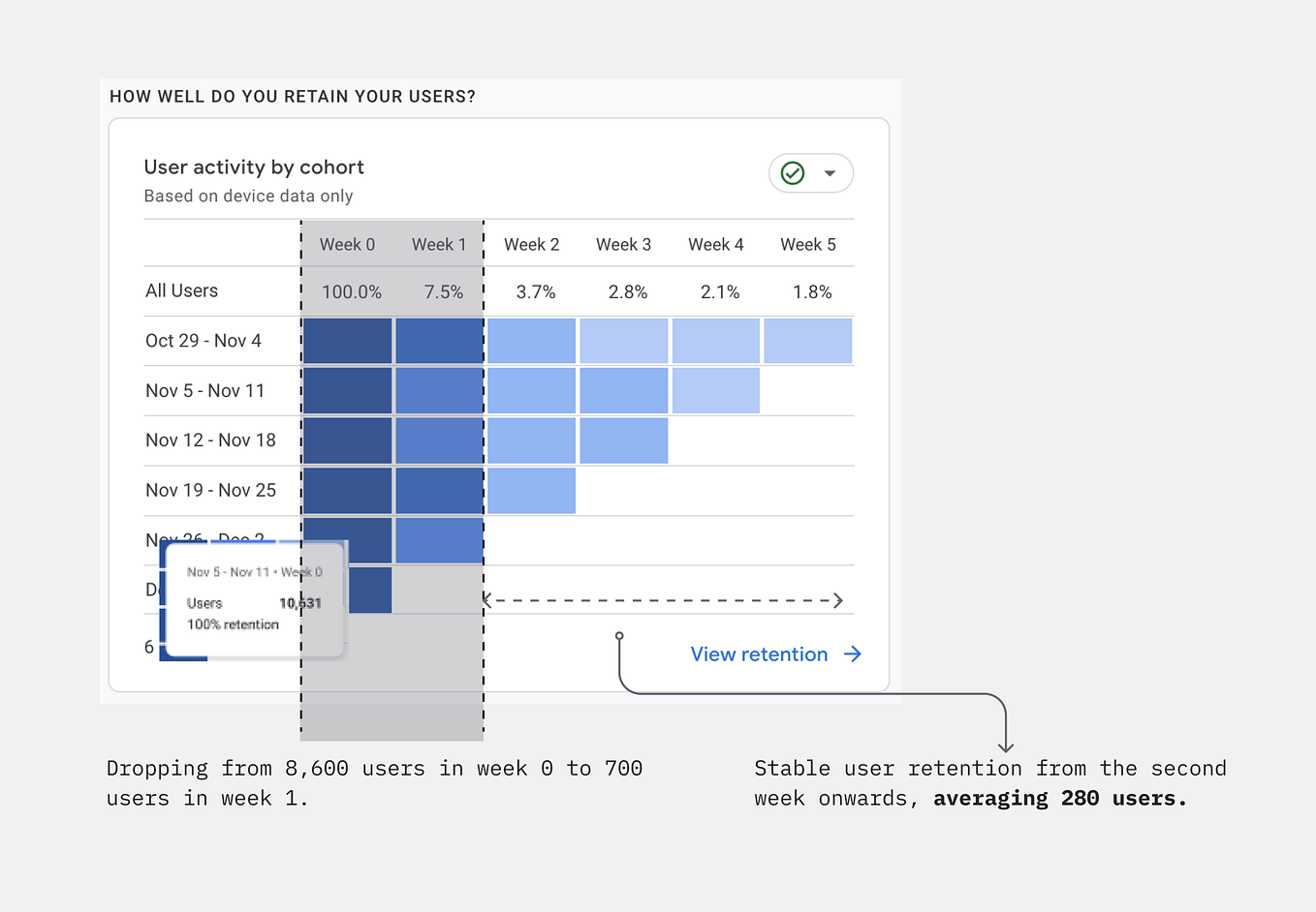 Self-Learning Data Analytics as a UX Designer: #2 What to Do When Starting Tracking from Scratch ...