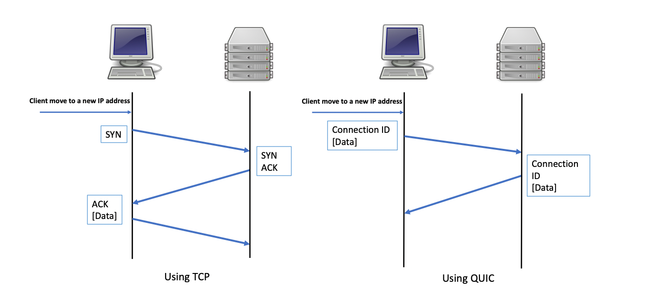 Networking in AWS: VPCs, Subnets, and Security Groups | by Venkatraman ... Networking in AWS: VPCs, Subnets, and Security Groups | by Venkatraman ...
