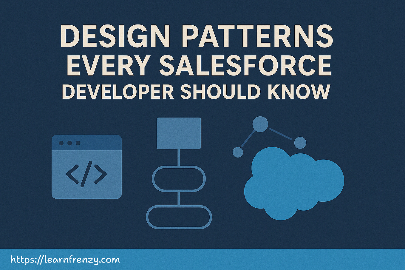 Connecting to External API from Salesforce using External Credentials ... Connecting to External API from Salesforce using External Credentials ...