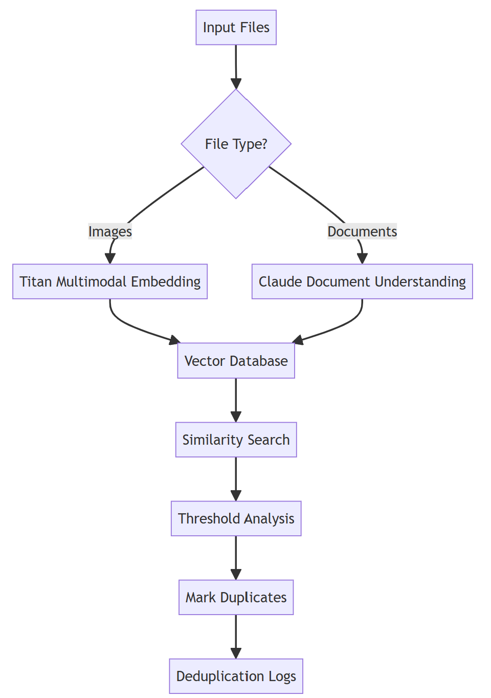 Autonomous AI DevOps: Building an Agentic AI to Auto-Debug Codebases with Bedrock, GitHub and ...