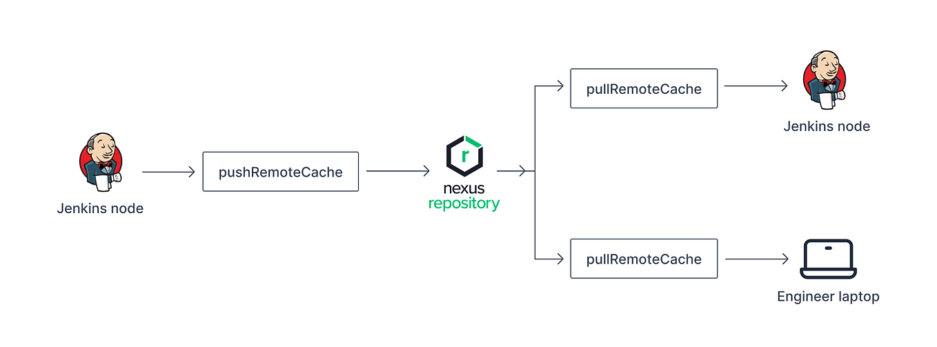 Generating UUIDs at scale on the Web | by Matthieu Wipliez | Teads ...