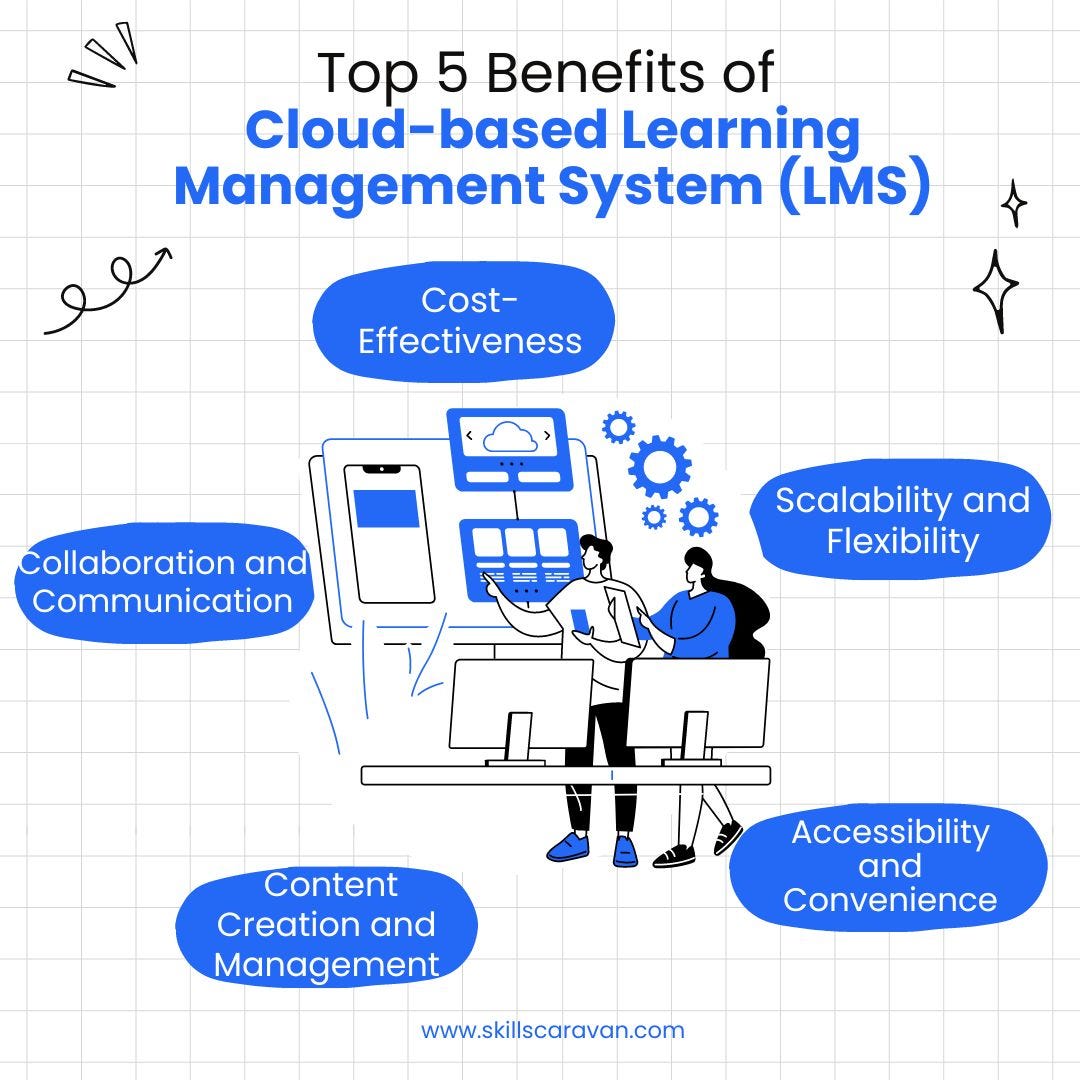 Streamline Your Employee Training with an HR Learning Management System ...