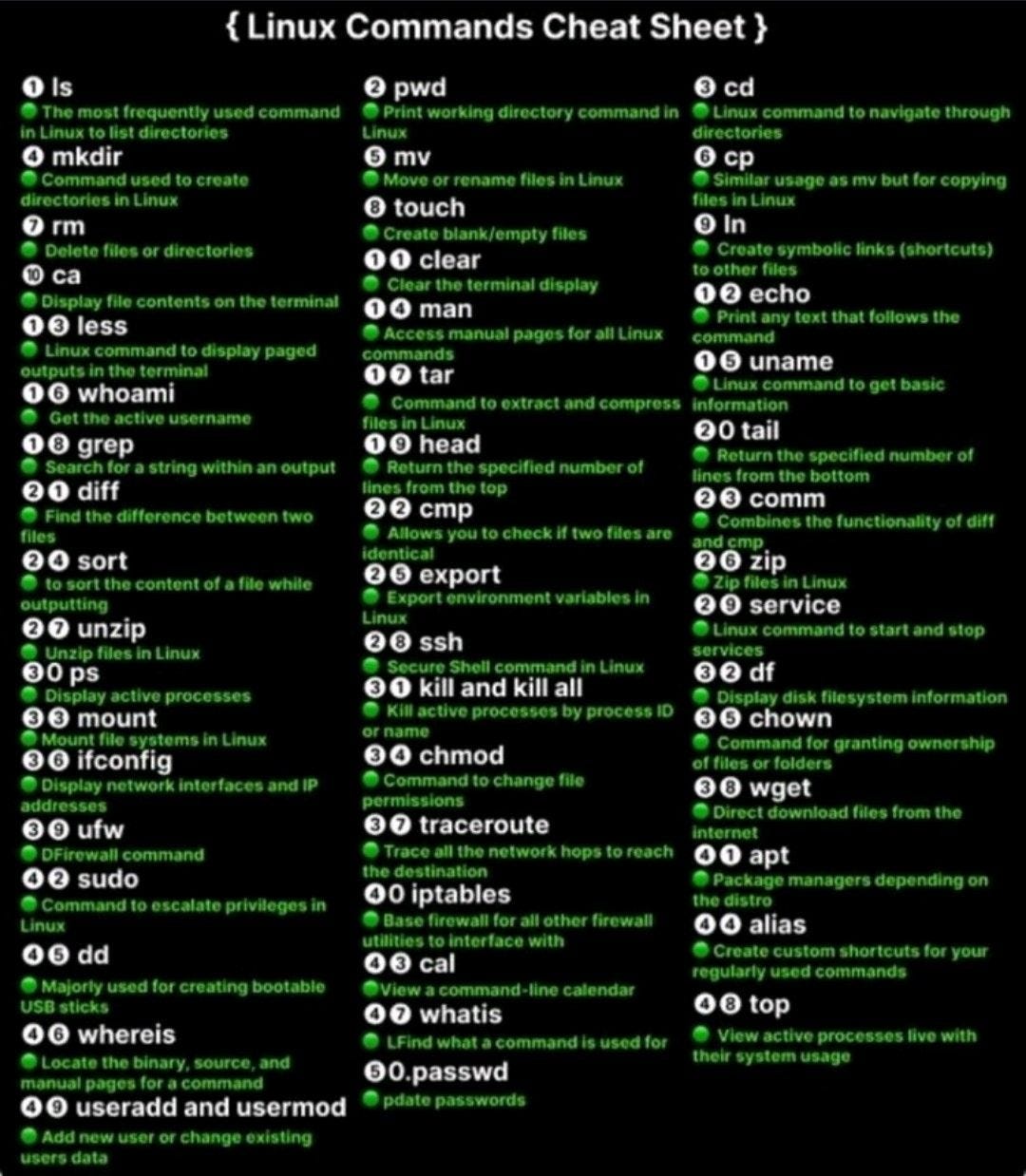 Grep Command Heres A Tutorial On Using The `grep` By Rahisul Medium 6777
