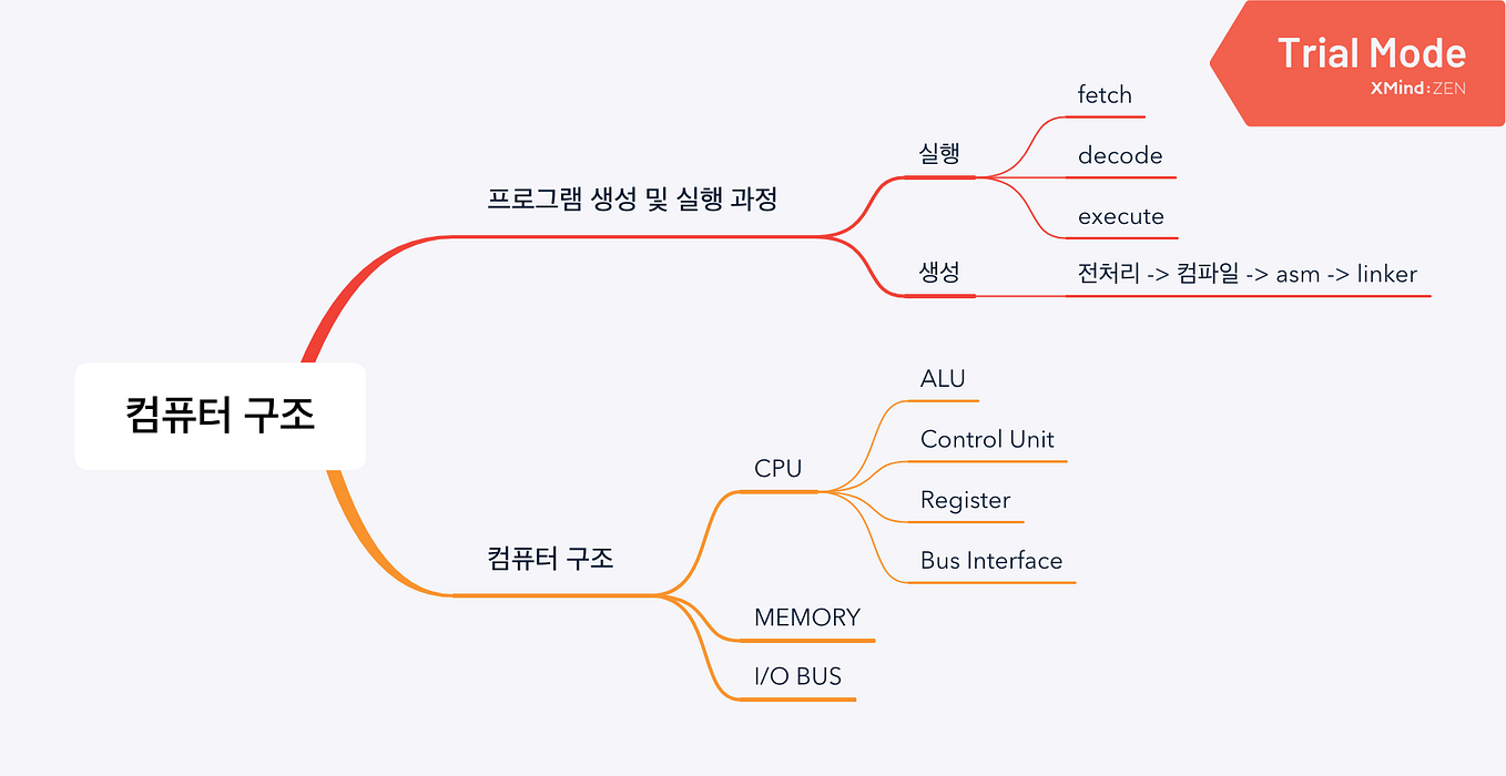 Windows 분석환경 구축하기. SDK,WDK 설치 편 | by fromitive | Medium