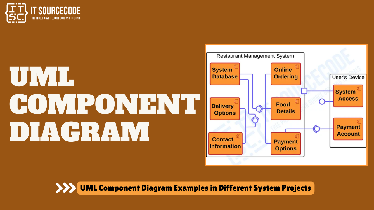 UML CLASS DIAGRAM EXAMPLE. Now, let’s take what we’ve learned in… | by ...
