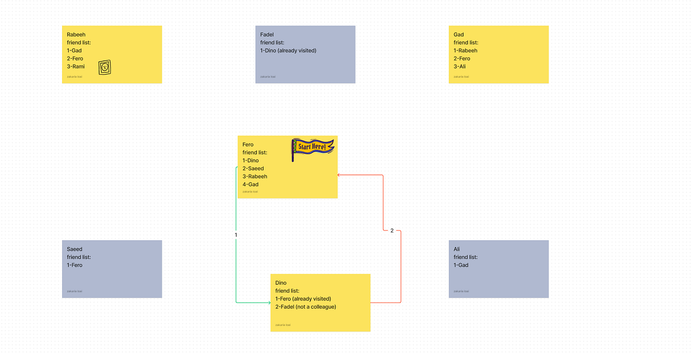 Depth-First Search (DFS) Part 1. “Now this happens to those who become ...