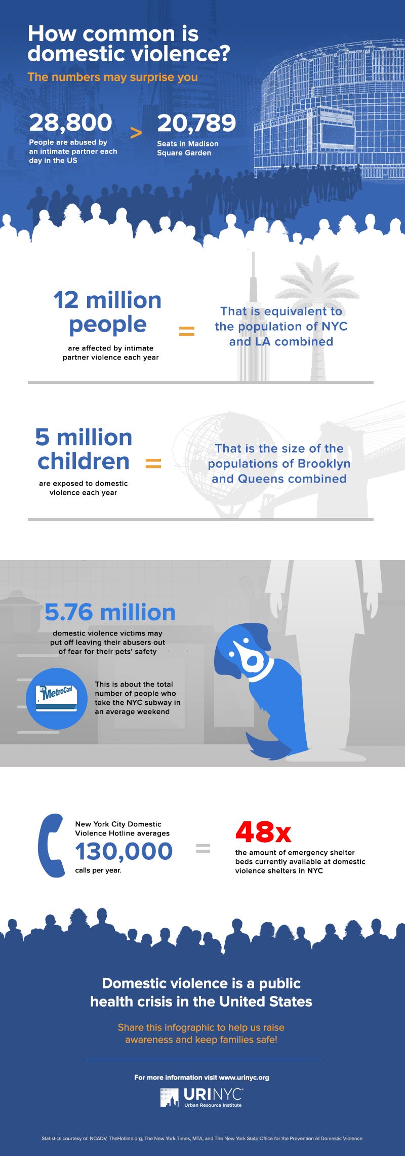 What Words Come to Mind When You Think of Domestic Violence? | by ...