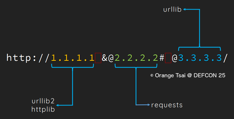 A newbie’s guide to Software Defined Radios on Kali Linux | Part 1: Fun ...