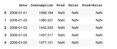 Classification of Diabetes using Naive Bayes in Python | by Pragya ...
