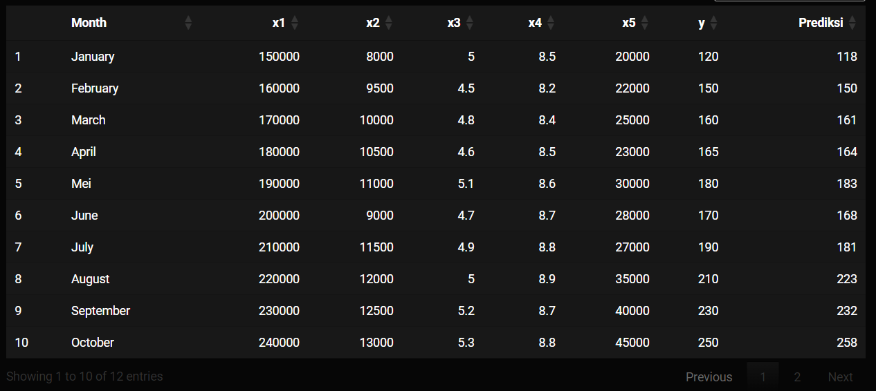 Exploring Statistical Analysis with R Shiny: A Guide to Interactive ...