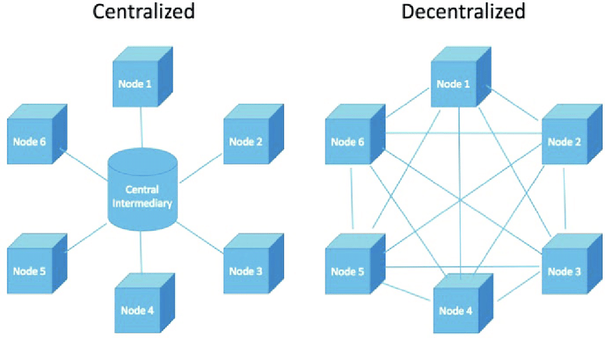 Integrating Postgresql in a C# application — Create, Read, Update, Delete operations | by ...