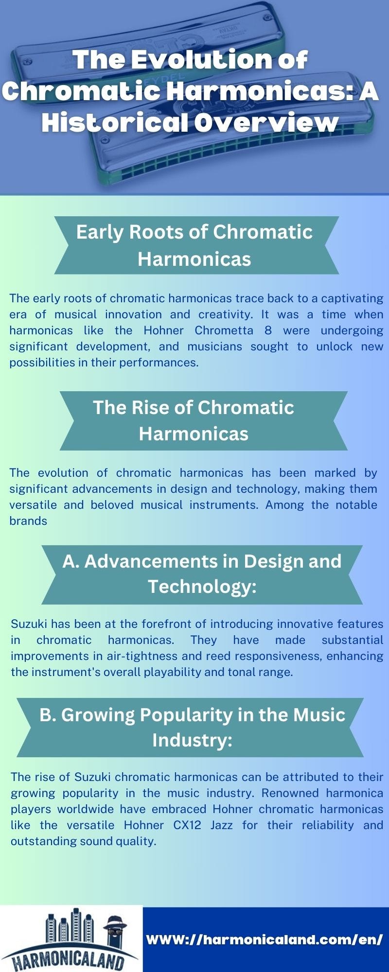 Exploring the Melodic Spectrum: A Guide to Chromatic Harmonicas ...