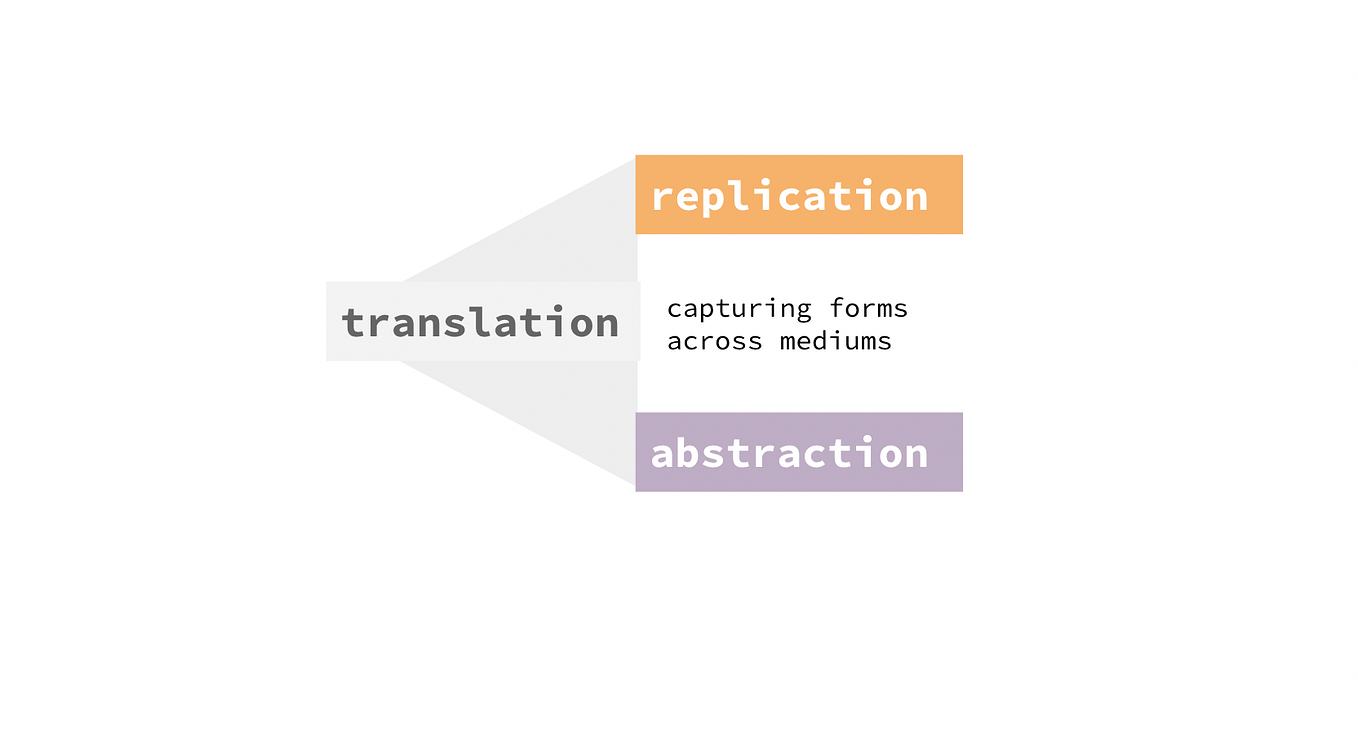 Spatial Experiences. Mindset #1: Abstracting Spaces | by Aarnav Patel ...