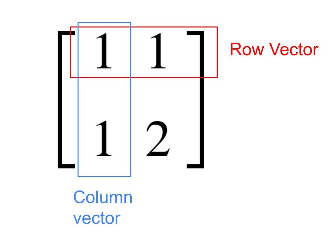 Tracing Recursion And Dynamic Programming 3 Way Partition Problem By Hugegene Dev Genius