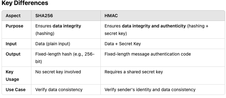 How JWT works — in depth. Why and how it works? Understanding and… | by ...