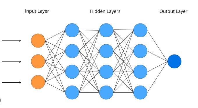 Inverse Label Encoding for Categorical Data | by Junaid Amin | Medium