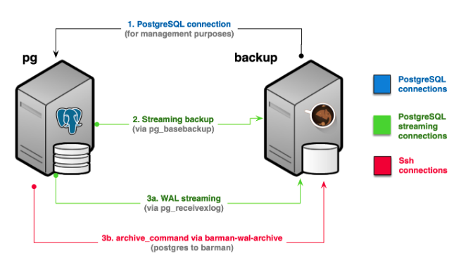 Understanding Postgresql Table Structure Maximum Size File Segmentation And Row Storage 3813