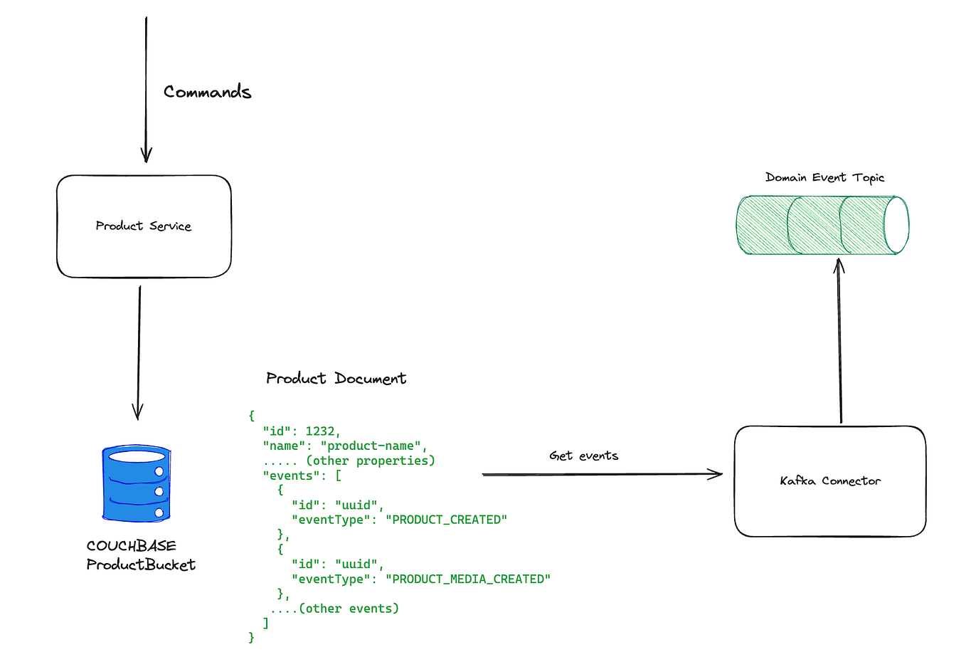 Logging The Reactive Way. On the developer side of Flutter App… | by Fred Grott | ITNEXT