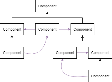 Modern Frontend Architecture 101. Understanding what matters, away from ...