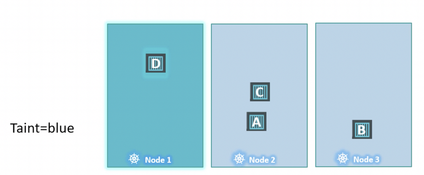 .Net Kafka Parallel Consumer Using Threading Channels | by Sachin Patil ...