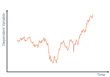Three techniques to improve SARIMAX model for time series forecasting ...