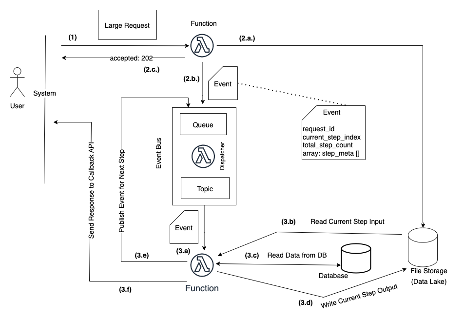 HackerRank SQL Solution: Interviews(Hard) | by ikaadil | Medium