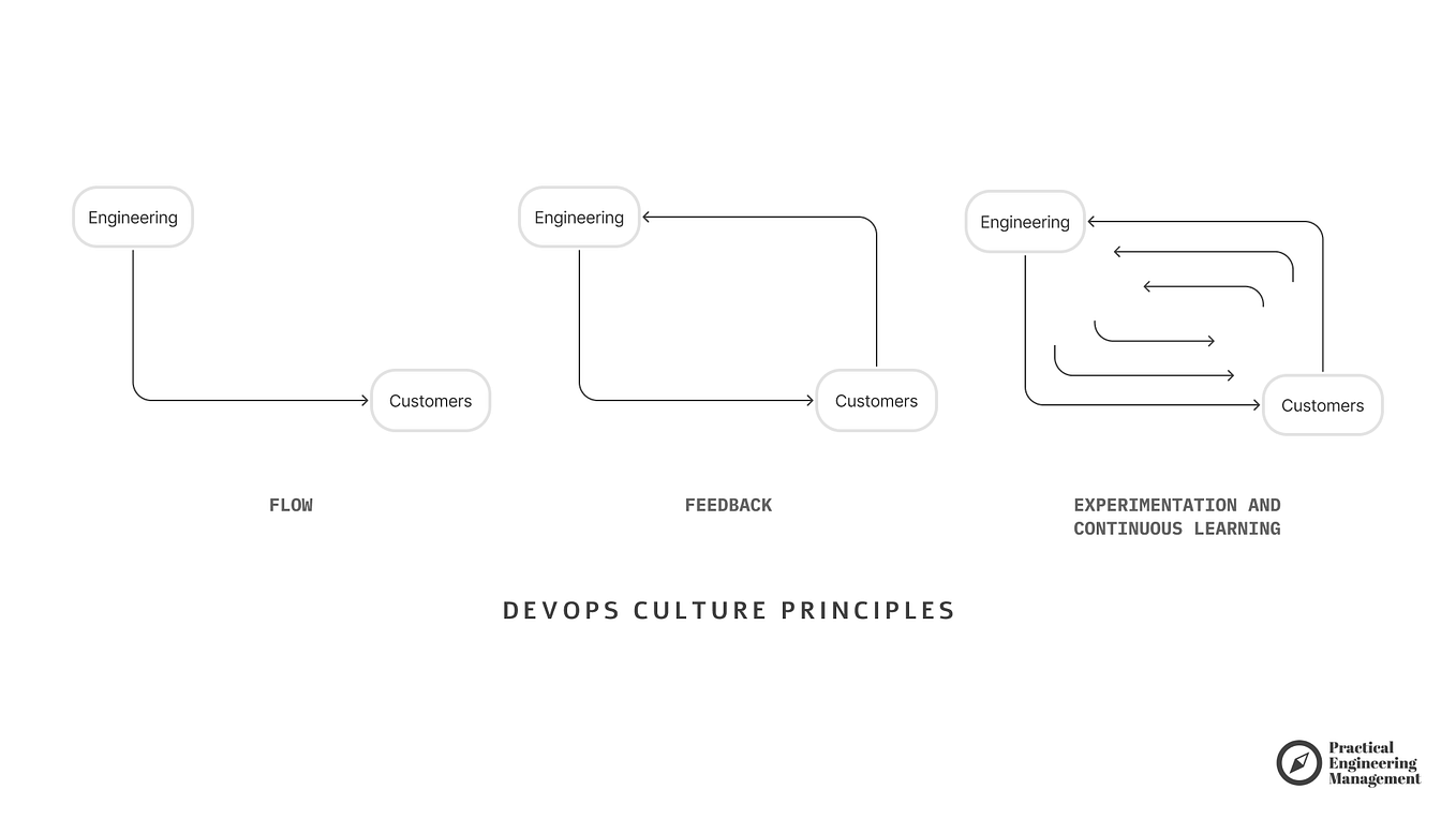Different Styles of Engineering Leadership | by Mirek Stanek | Practical Engineering Management