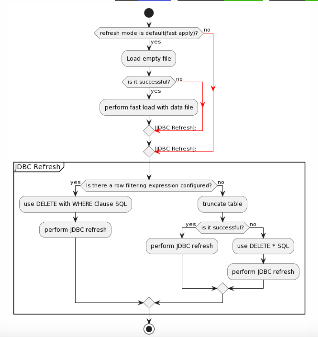 Copy Battles: JDBC’s CopyManager vs. PostgreSQL’s COPY Command — A Deep Dive Comparison | by ...