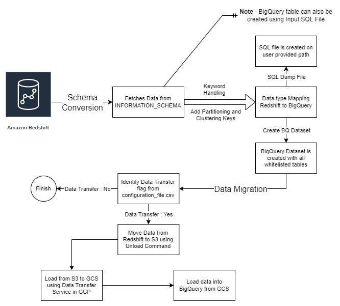 Fivetran HVR — Beginner’s Guide. HVR is a software product for… | by Bhavesh Kamble | Searce