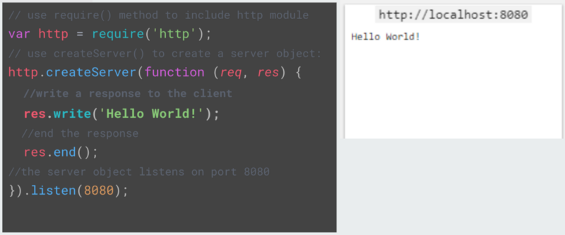 mixins: js design pattern. Breaking complex problems into simpler… | by ...
