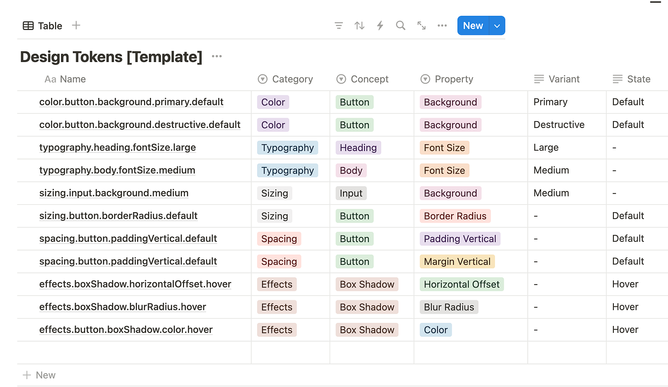 The Art of Visual Hierarchy in UX/UI Design: Guiding Users Seamlessly ...