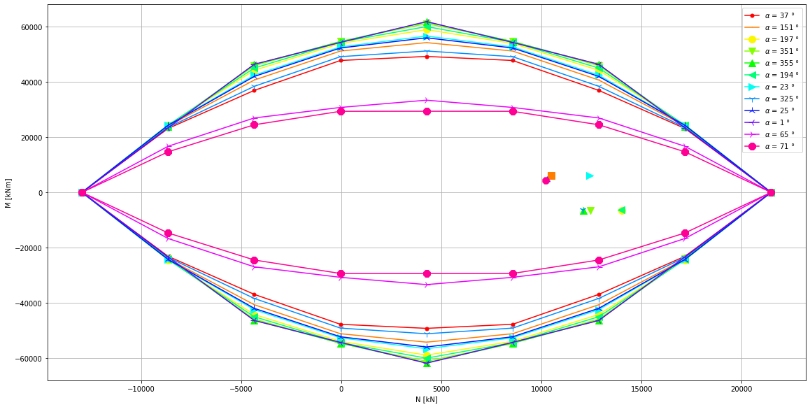 Ground reaction curve for tunnel design in Python | by Eugenio Doglione ...