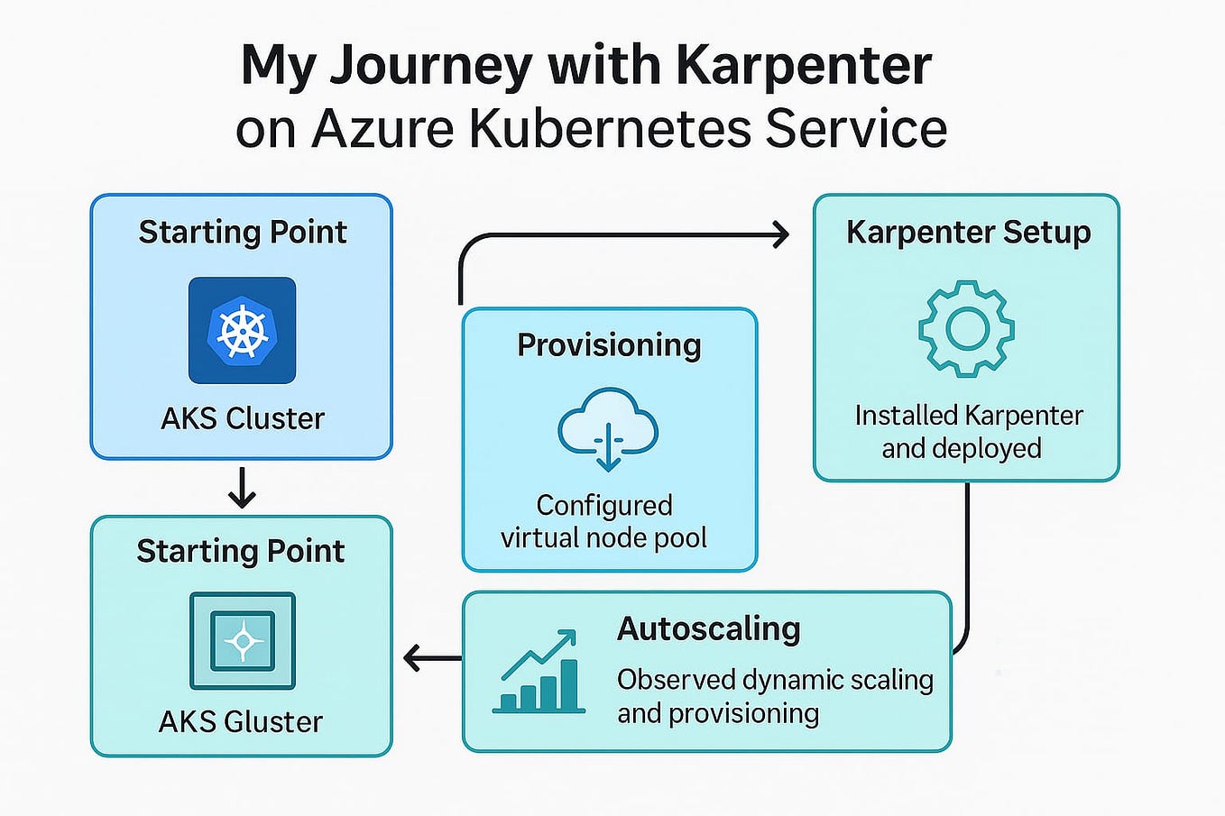 How to Install and Run the Azure AI Translator in Containers | by ... How to Install and Run the Azure AI Translator in Containers | by ...