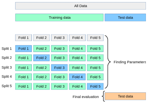 A Gentle Introduction to Supervised Machine Learning models: Classification and Regression | by ...