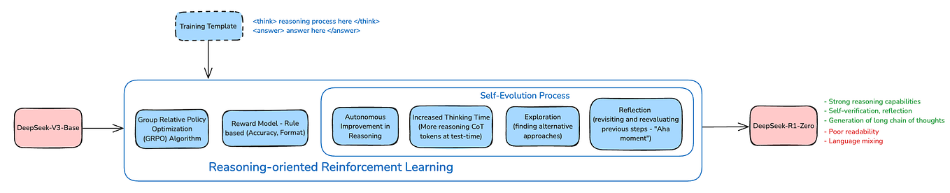 Machine Learning System Design: Template | by Paul Deepakraj Retinraj ...