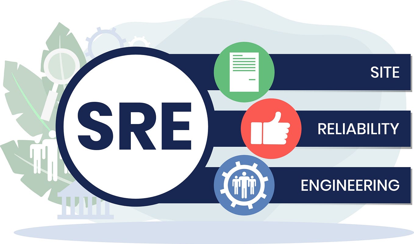 Building SRE from Scratch. Introduction to site reliability… | by Ernese Norelus | Medium