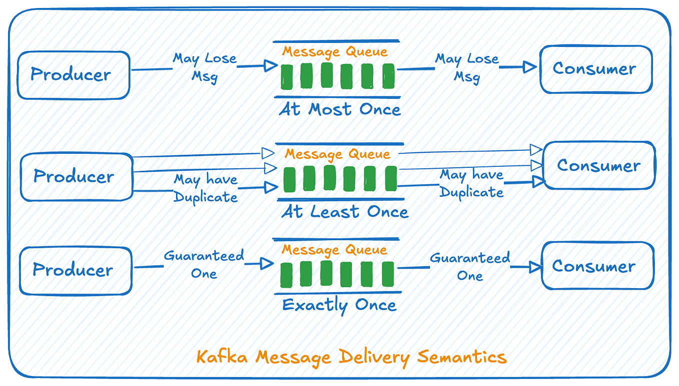 10 Must Know Distributed System Patterns | by Mahesh Saini | Medium