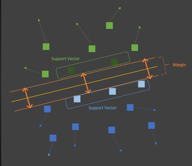 Mathematics For Quantum Machine Learning | by Sanchit Madane | Medium
