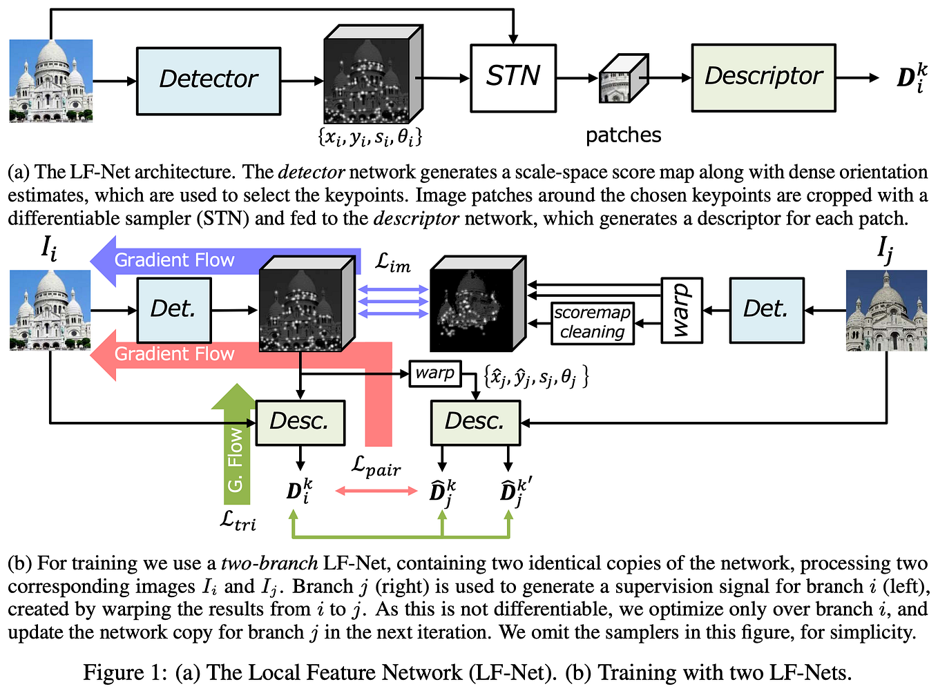 Simple Review: S3E-GNN: Sparse Spatial Scene Embedding with Graph Neural Networks for Camera ...