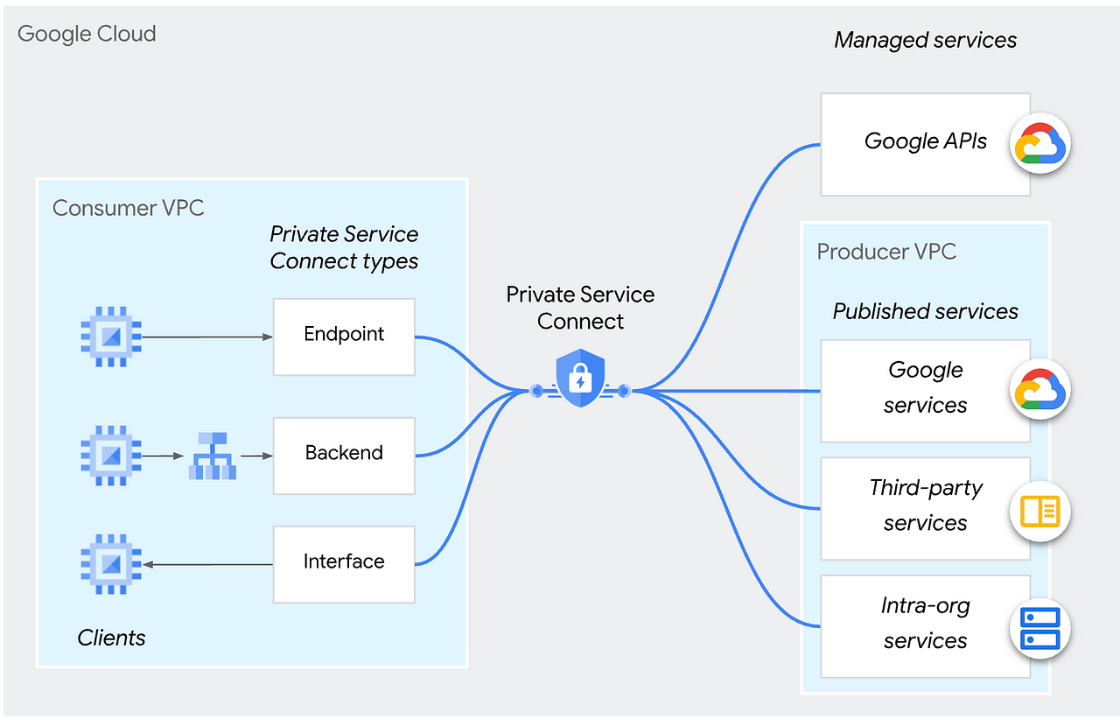 Terraform for GCP How to create Compute Engine Instance | by Paul Ravvich | Terraform for the ...