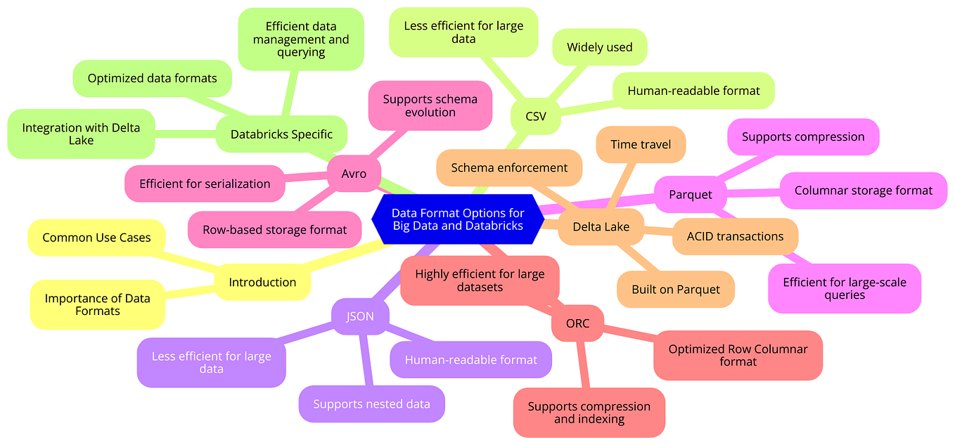 Tutorial: Validate your data pipeline using Schema Registry and Kafka Streams. | by Tomer ...