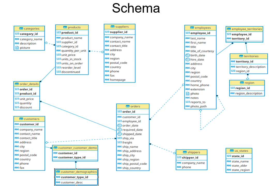 Target SQL Business Case. Topic: SQL | by Richanaik | Medium