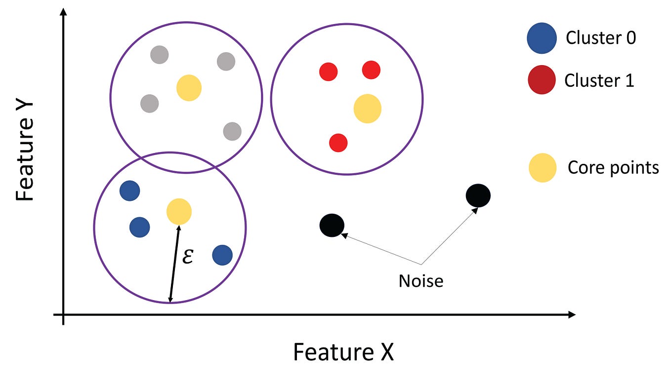 Demystifying Text Analytics Part 3 — Finding Similar Documents With Cosine Similarity Algorithm 4811