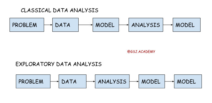 Class 12 Python(083) Practical File (2024–25) | by Vijaya Kumar Chinthala | Medium