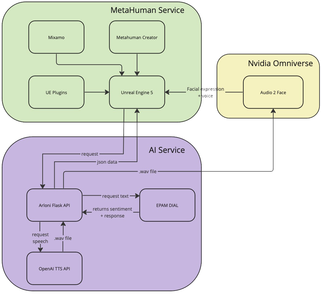 Artificial Intelligence: The societal impacts of Machine Learning on ...