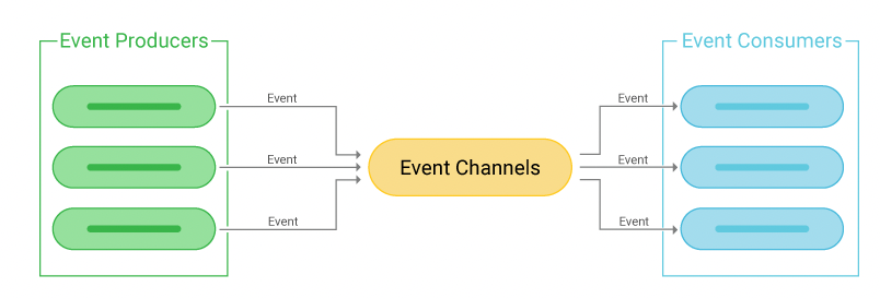 Event Driven Architecture Nedir? (Part-2) | by Uğur Cem Uçar | Medium