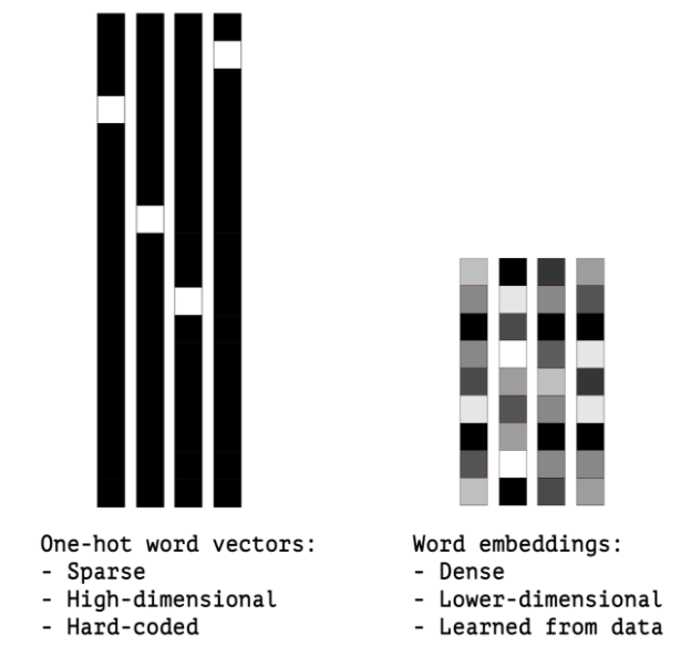 Linguagens de Programação e suas classificações | by Pretatech | Medium