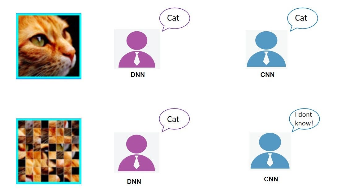 RAG (Retrieval-Augmented Generation) for your own documents | by Pragya Shukla | Medium