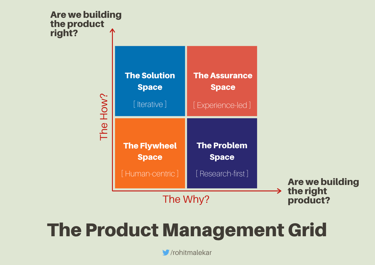 Why do careers get stuck in middle management? | by Rohit Malekar | UX ...